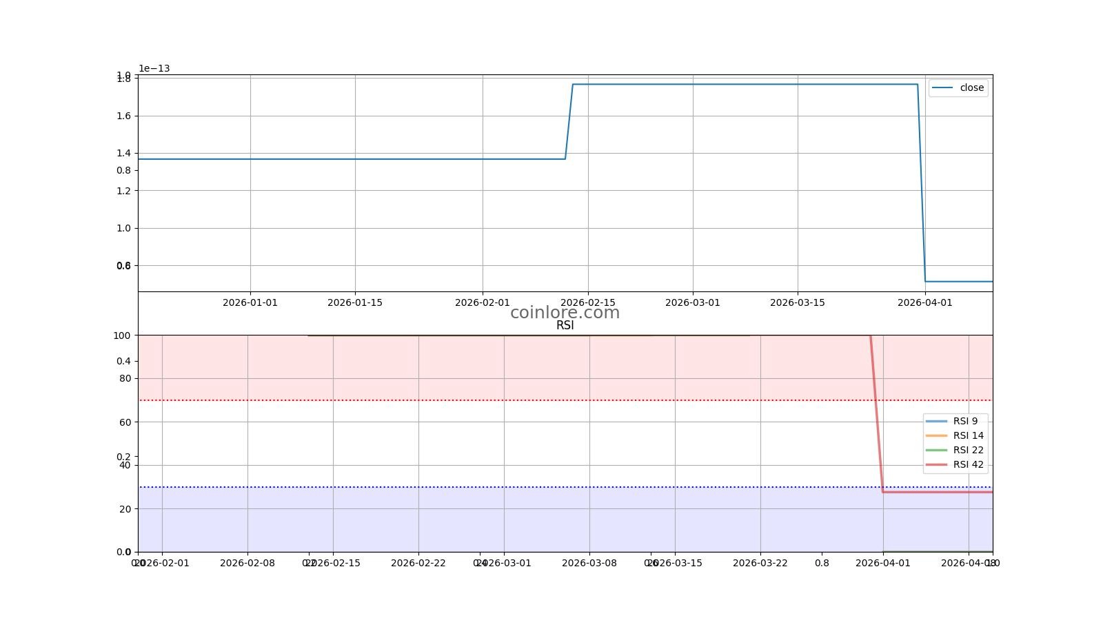Memeflate RSI indicator