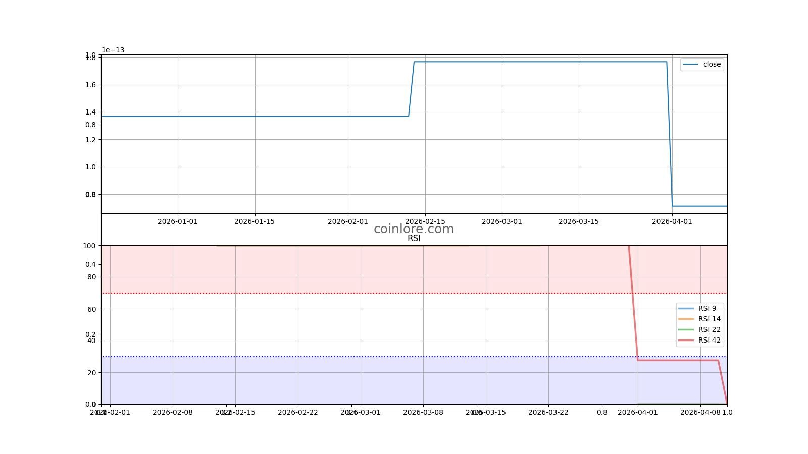 Memeflate RSI indicator