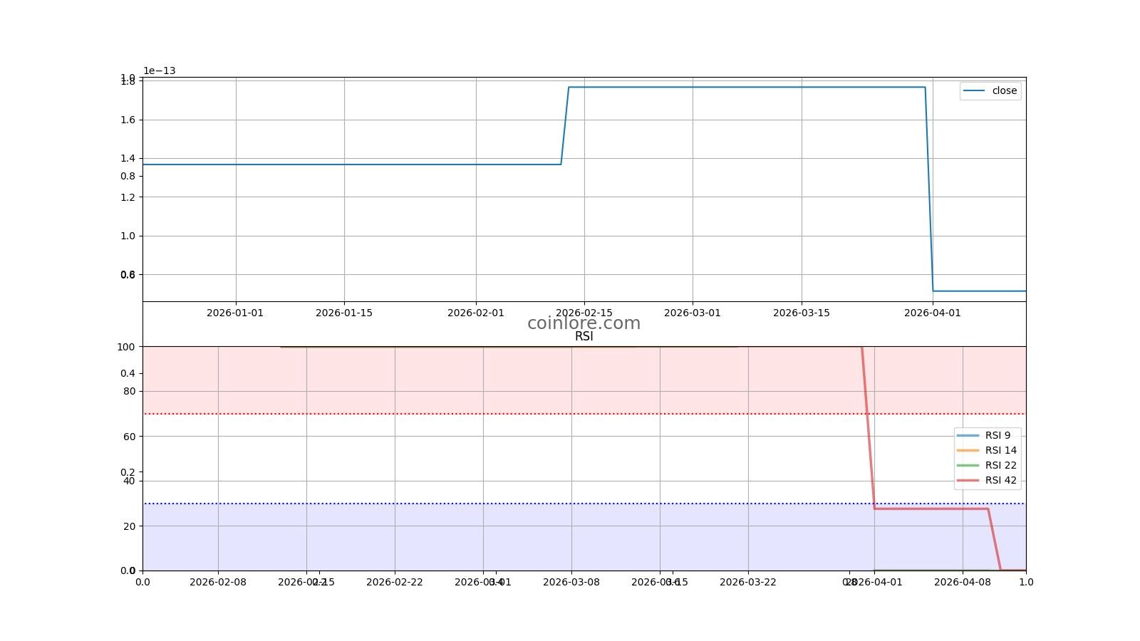 Memeflate RSI indicator