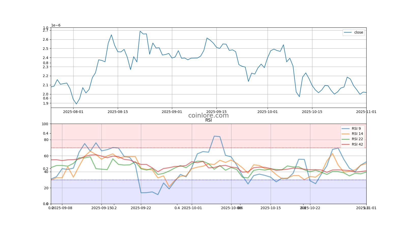 MEMEME RSI indicator