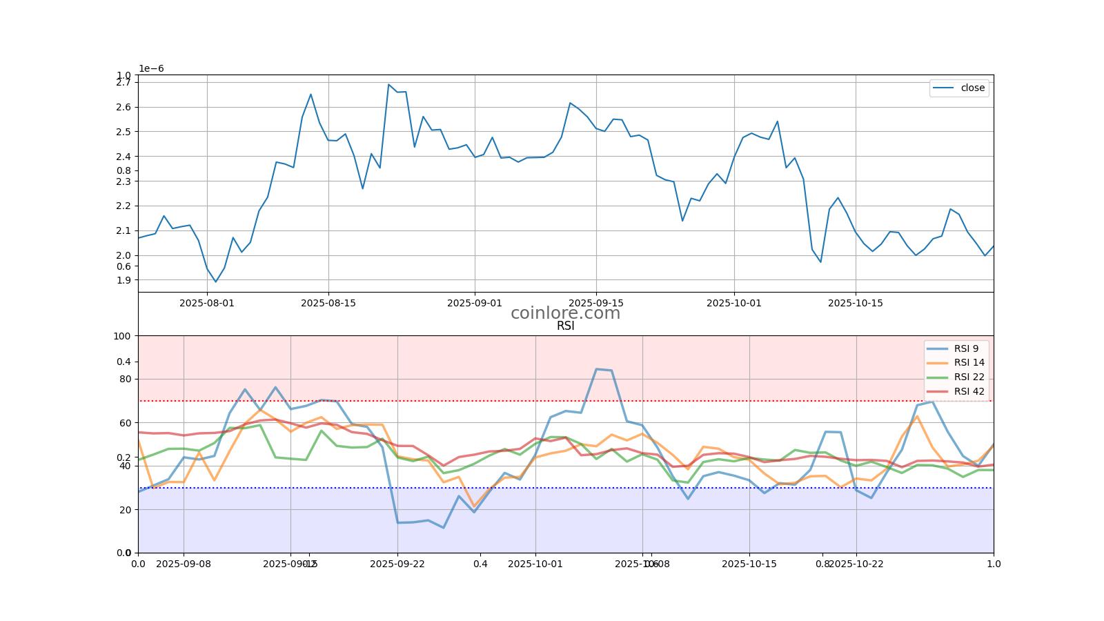 MEMEME RSI indicator