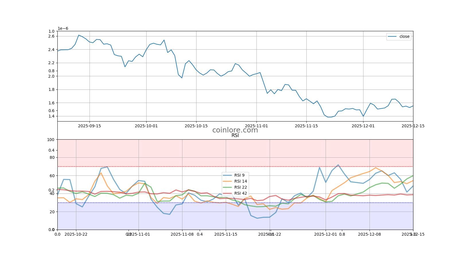 MEMEME RSI indicator