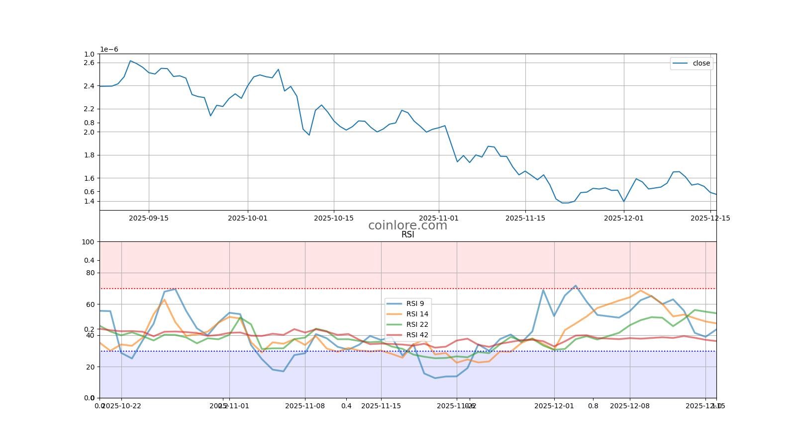 MEMEME RSI indicator