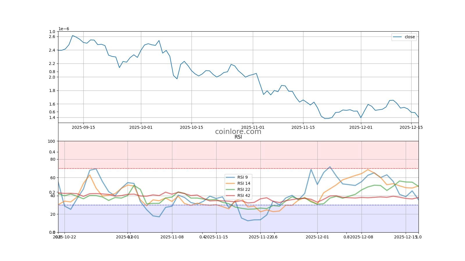 MEMEME RSI indicator