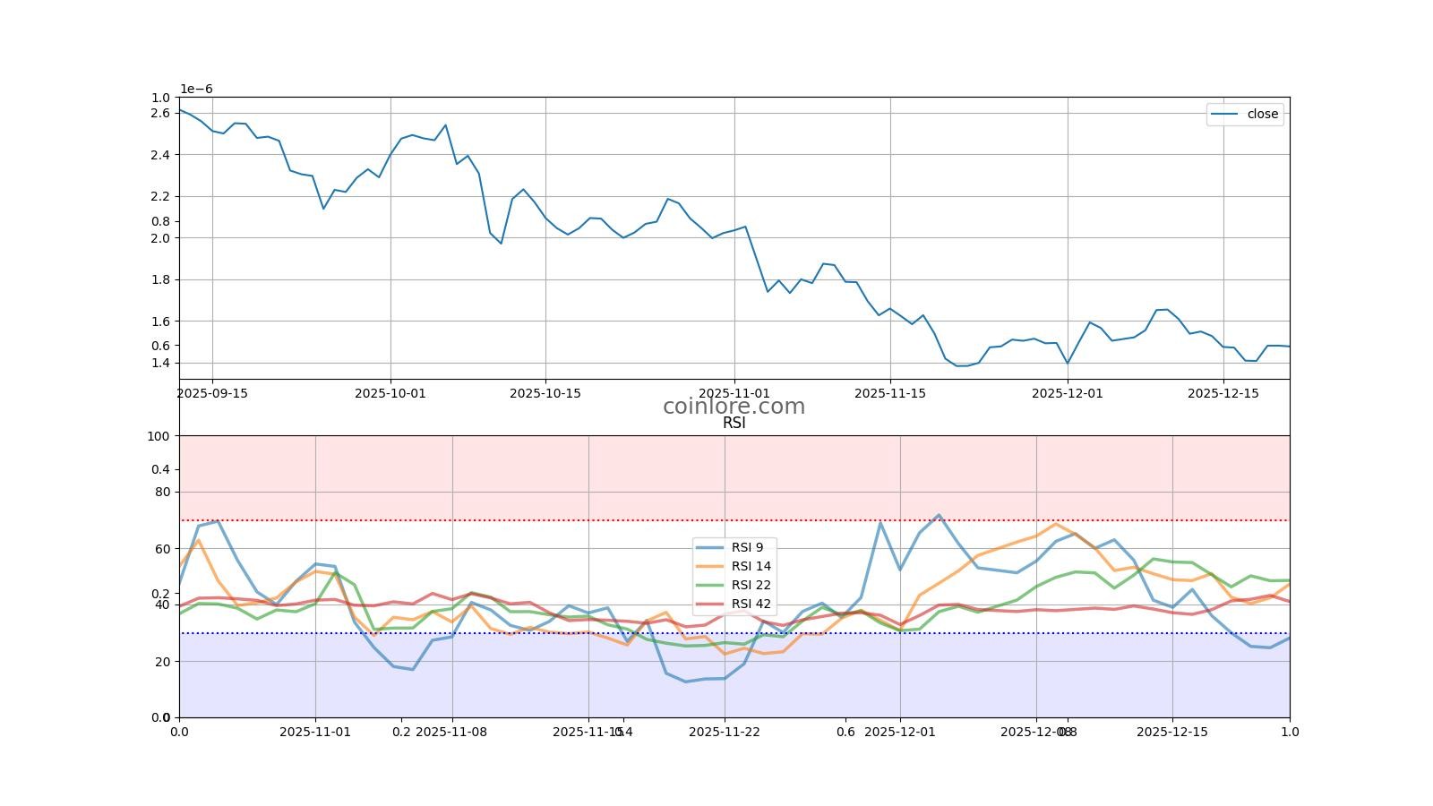 MEMEME RSI indicator
