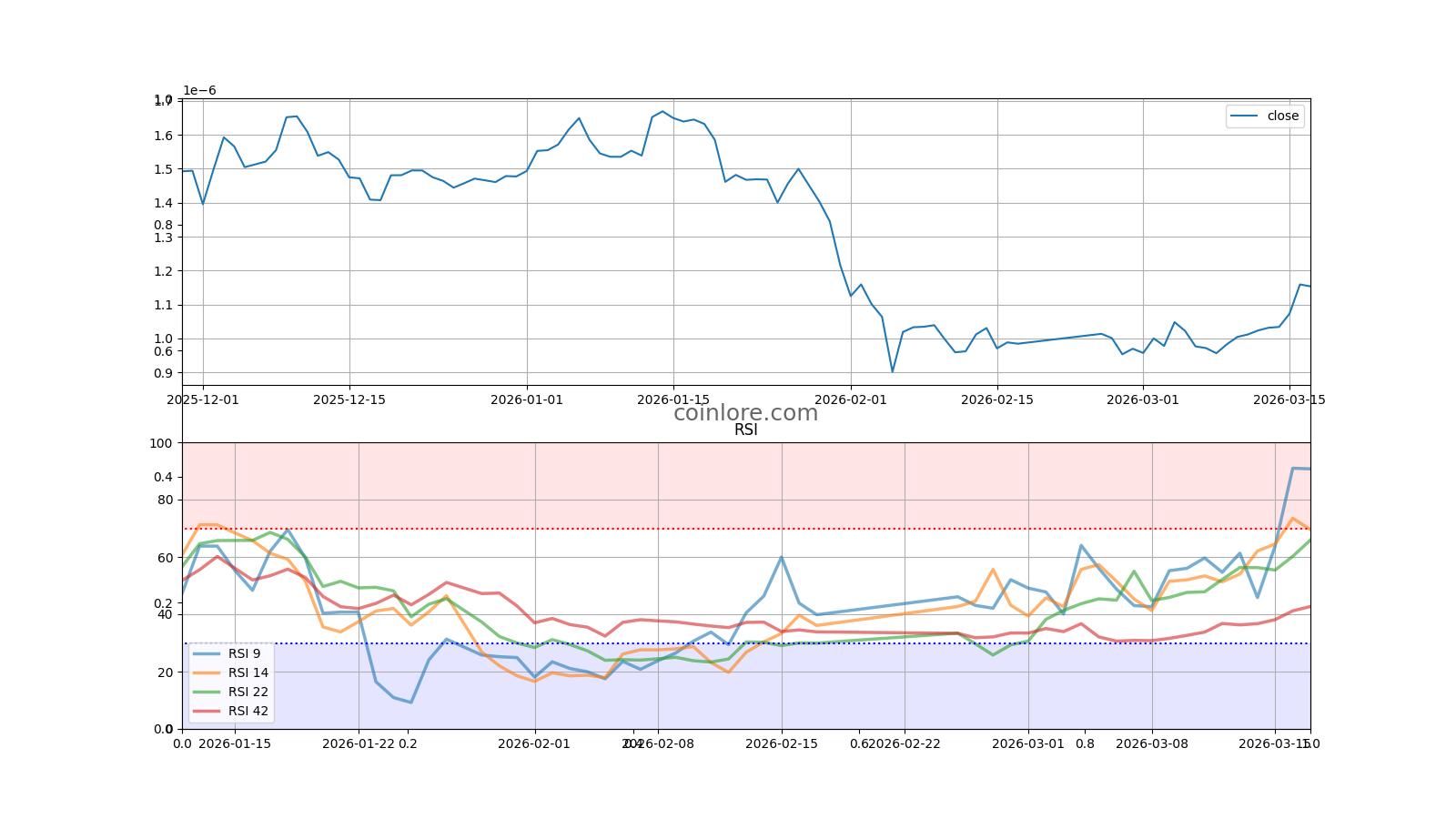 MEMEME RSI indicator