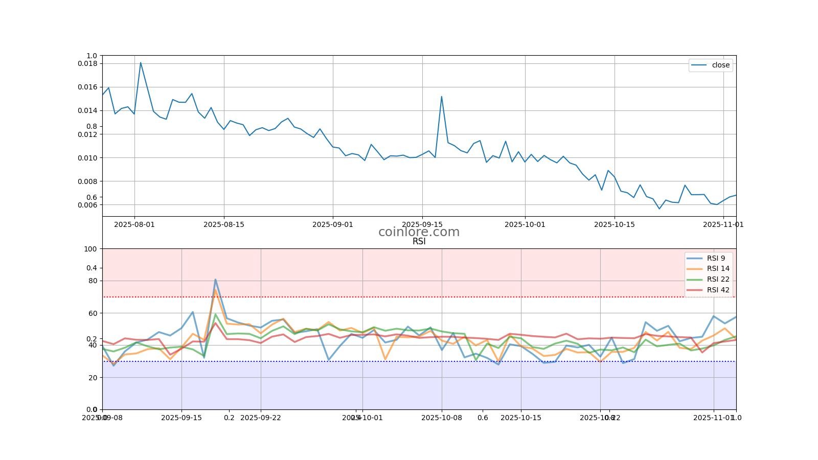 MEMENTO•MORI (Runes) RSI indicator