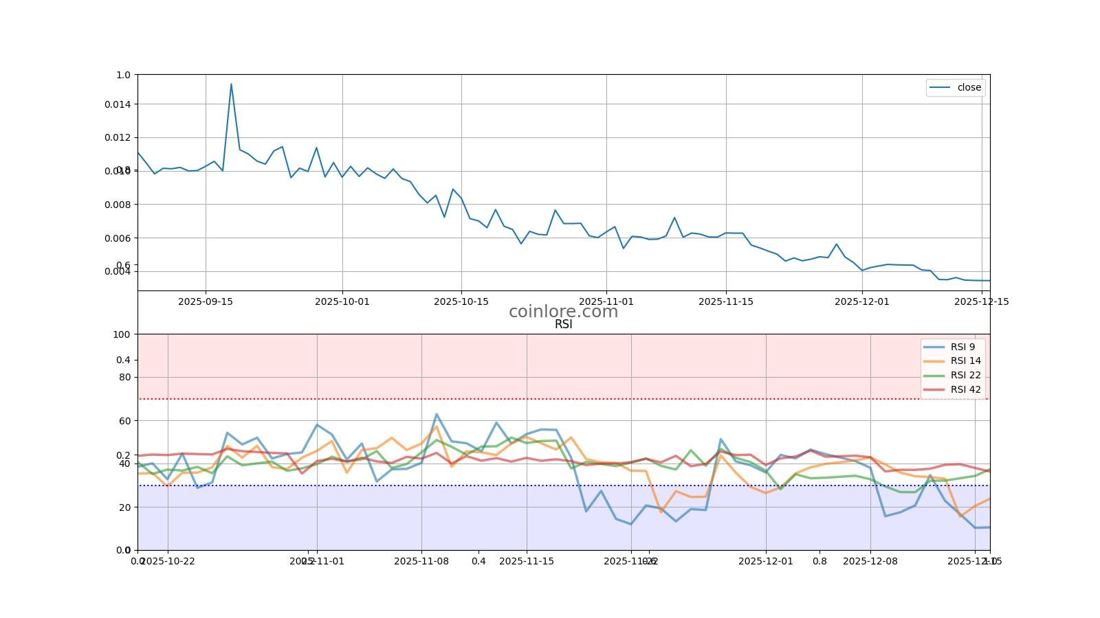MEMENTO•MORI (Runes) RSI indicator