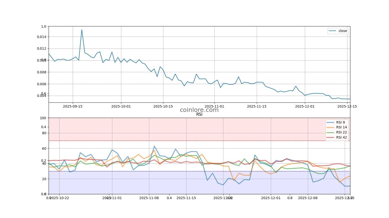 MEMENTO•MORI (Runes) RSI indicator