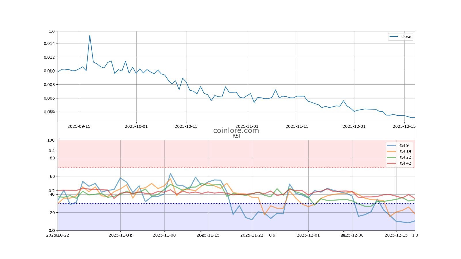MEMENTO•MORI (Runes) RSI indicator