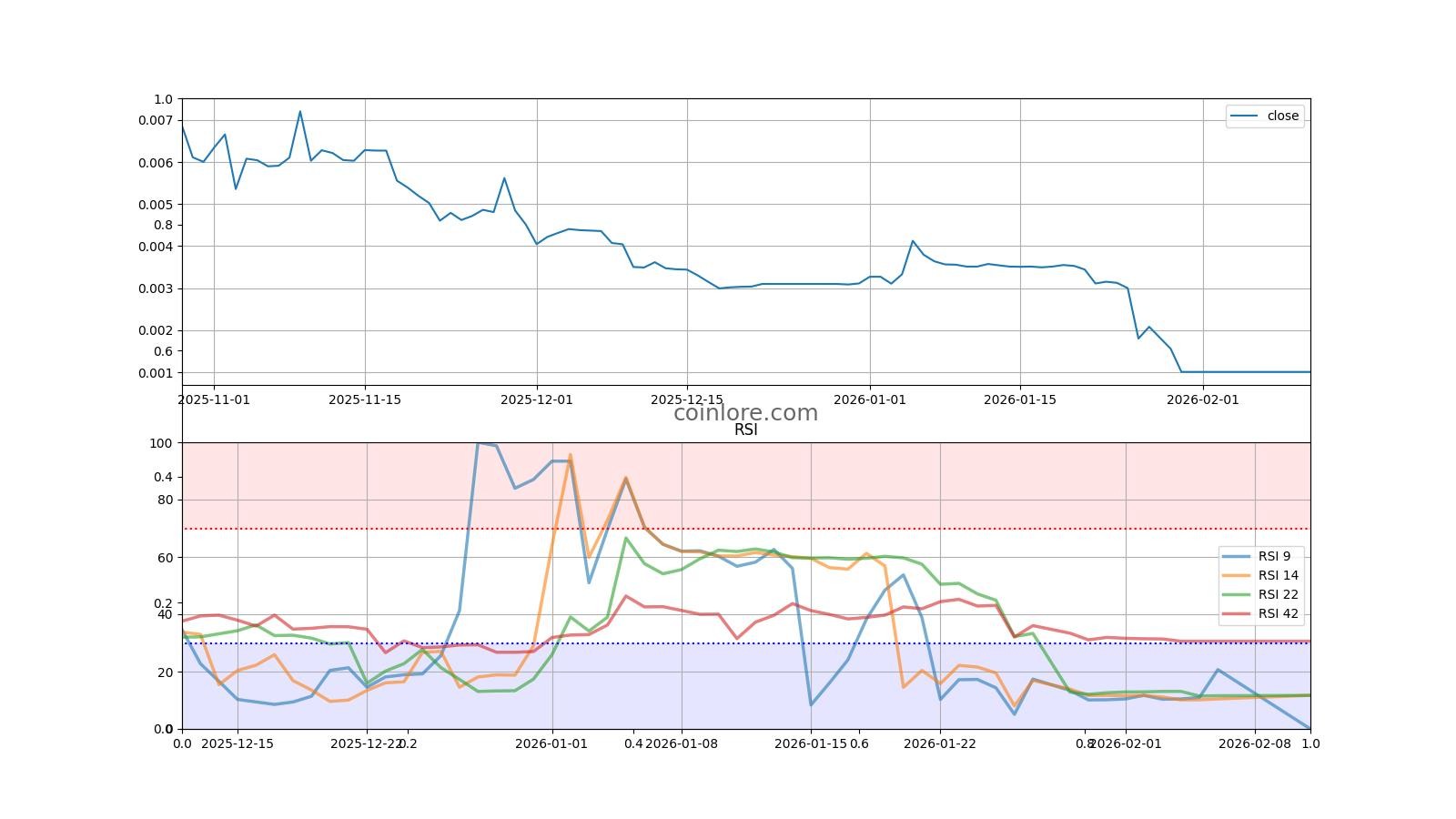 MEMENTO•MORI (Runes) RSI indicator