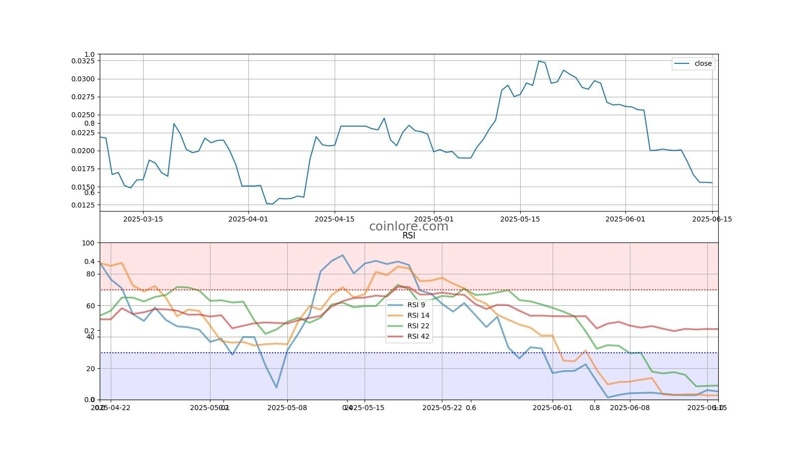 MEMENTO•MORI (Runes) RSI indicator