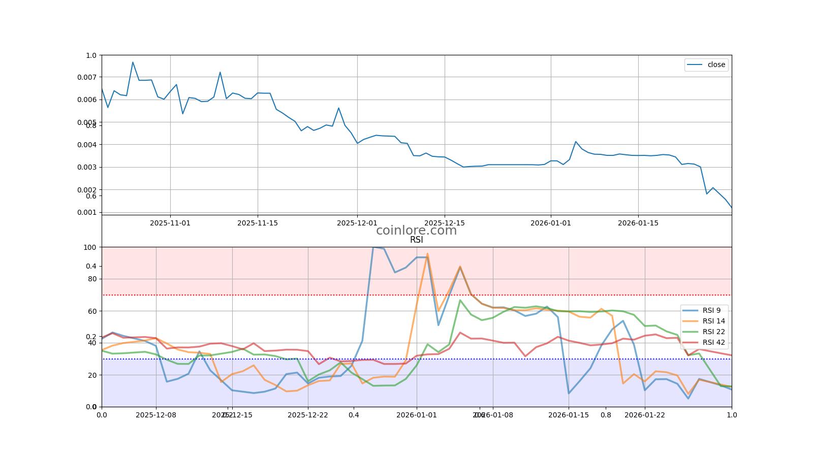 MEMENTO•MORI (Runes) RSI indicator