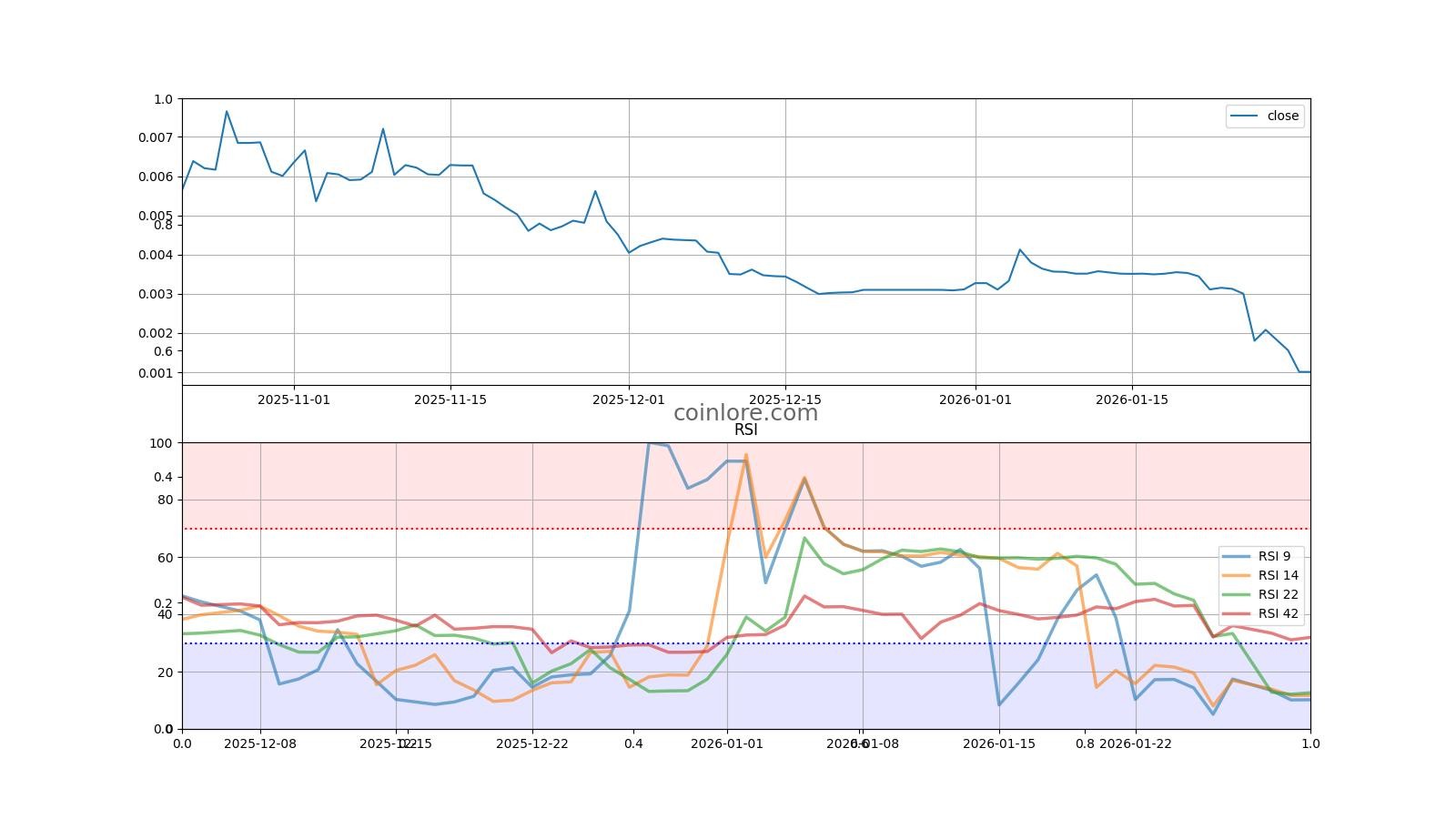 MEMENTO•MORI (Runes) RSI indicator