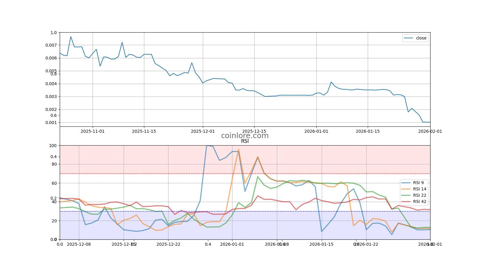 MEMENTO•MORI (Runes) RSI indicator