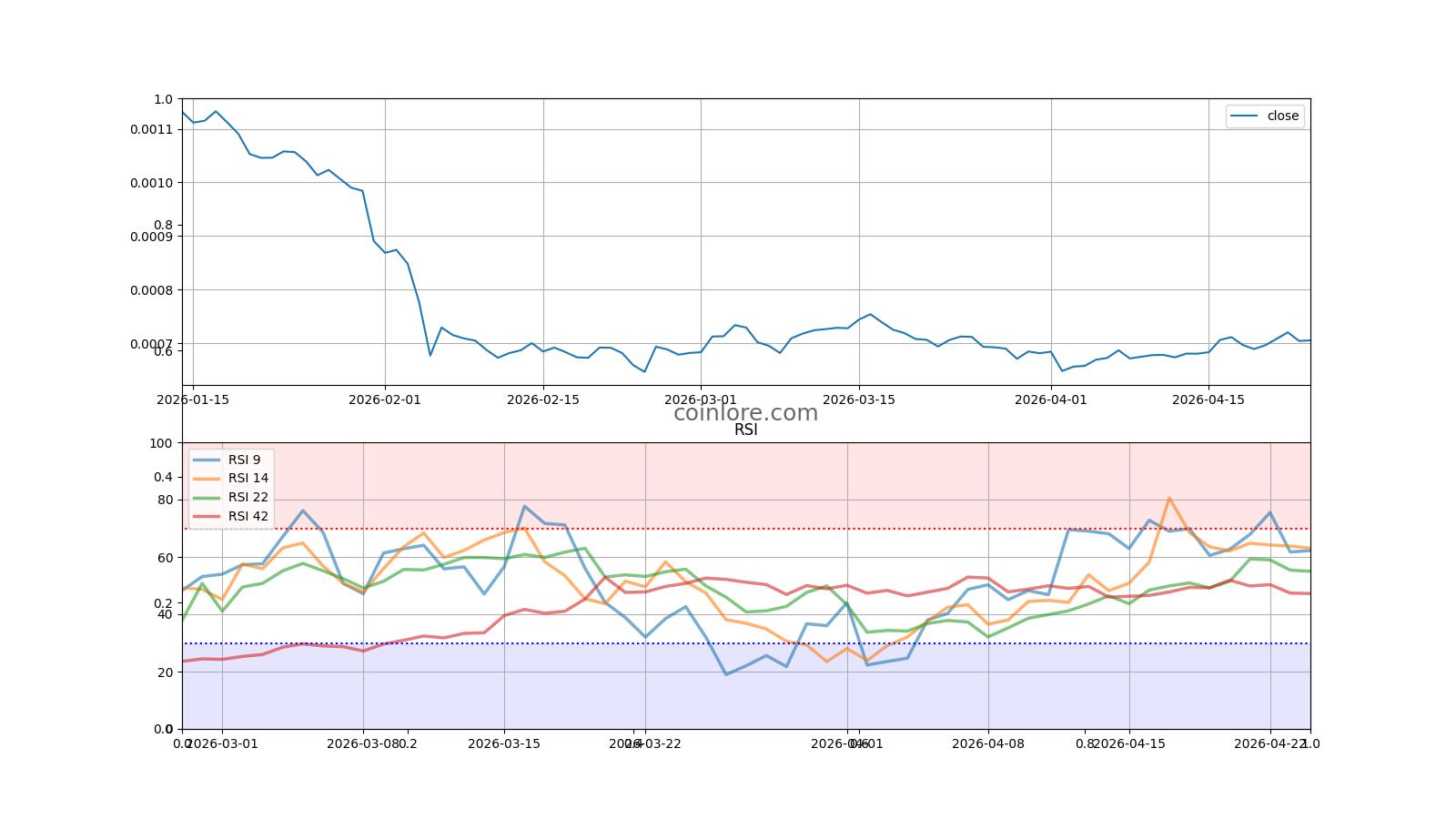 MemePad RSI indicator