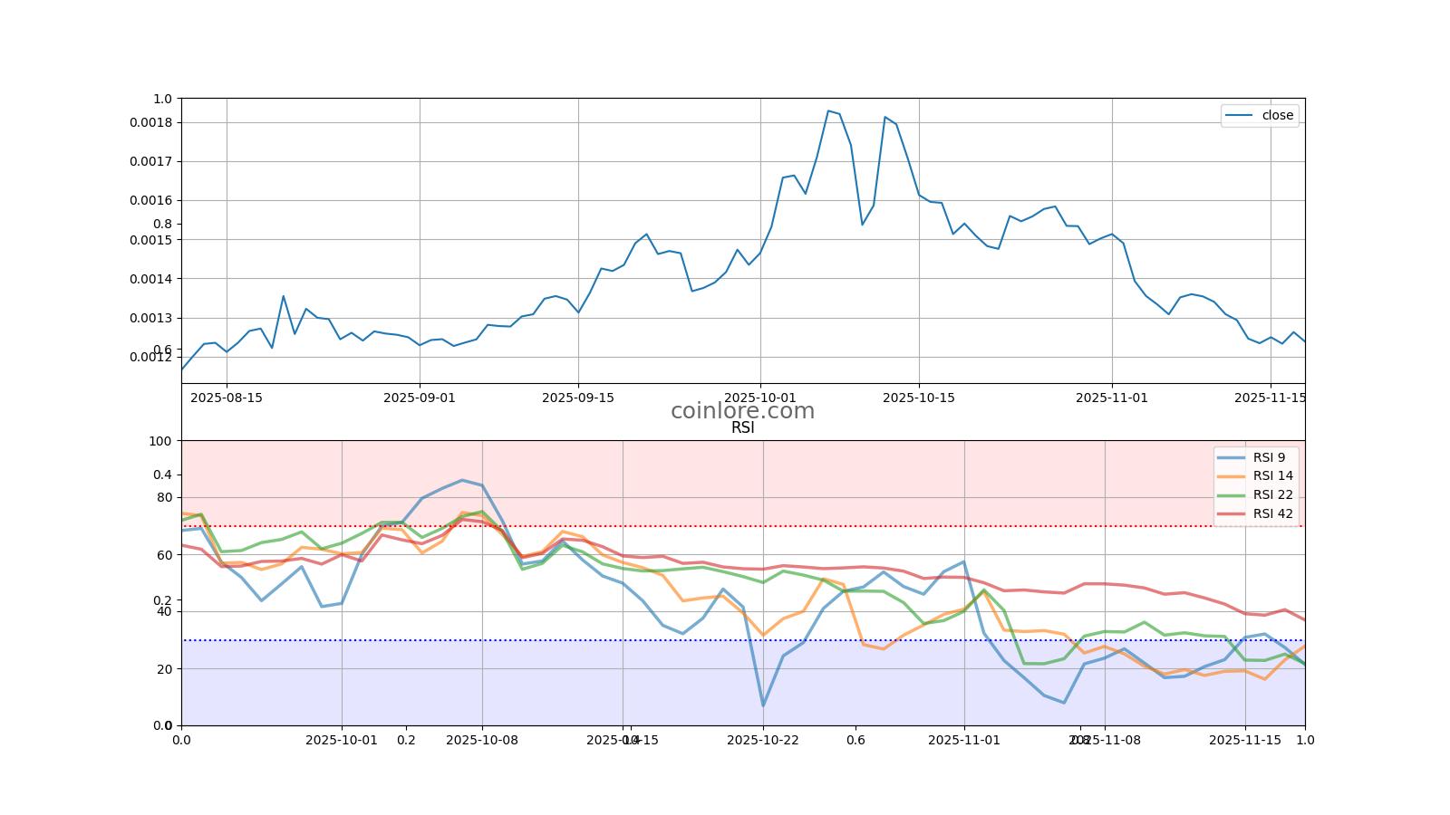 MemePad RSI indicator