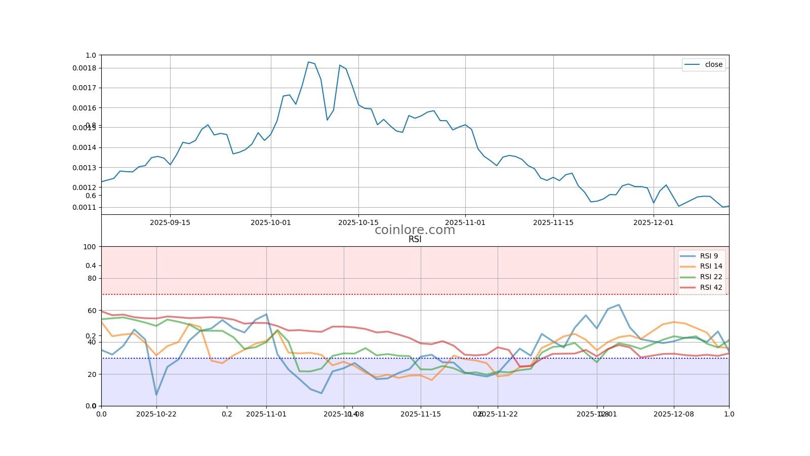MemePad RSI indicator