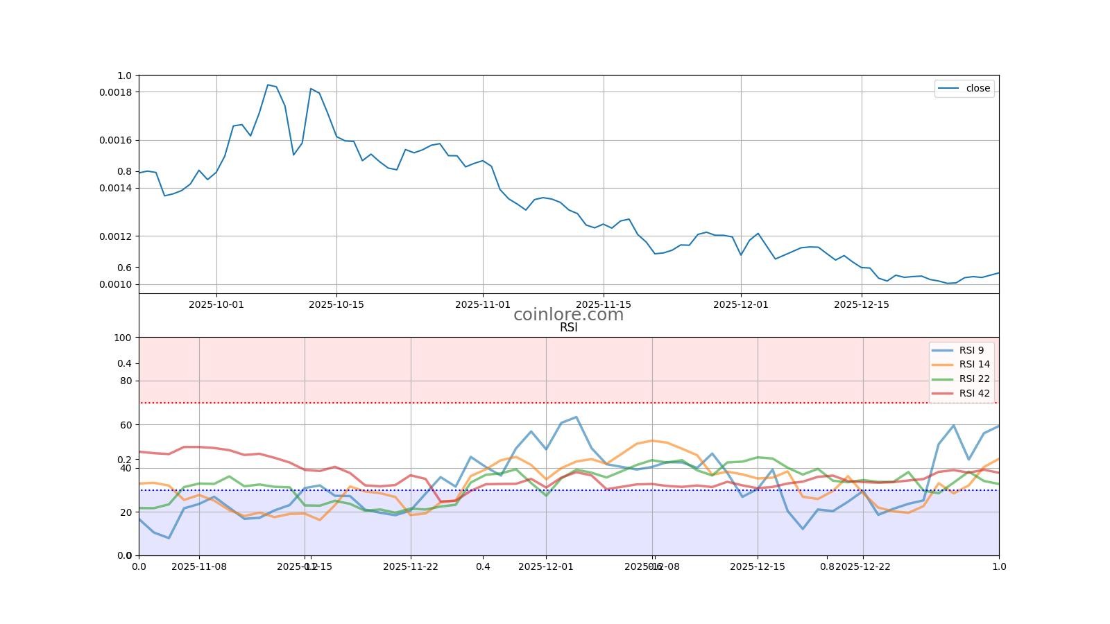 MemePad RSI indicator