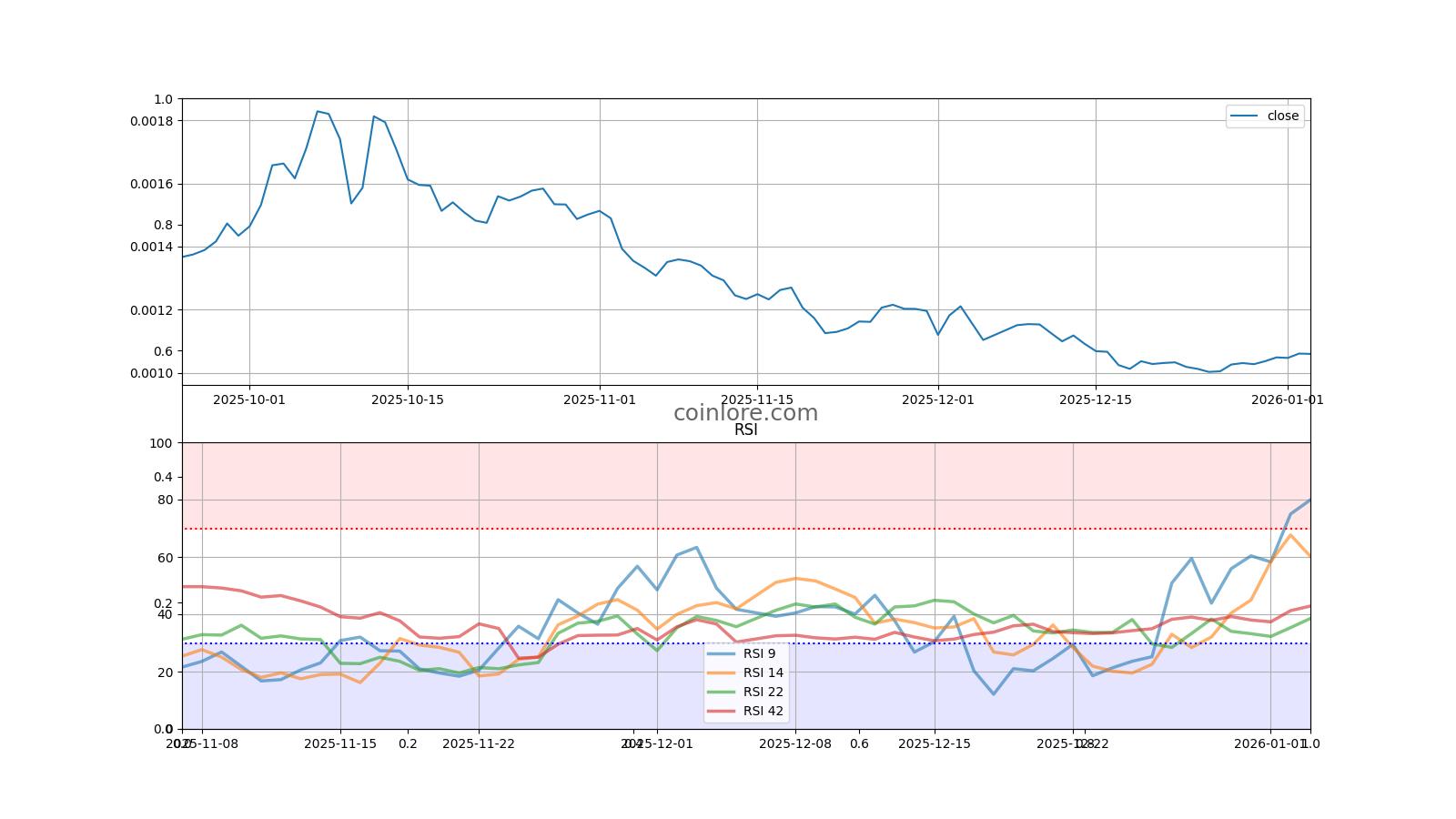 MemePad RSI indicator