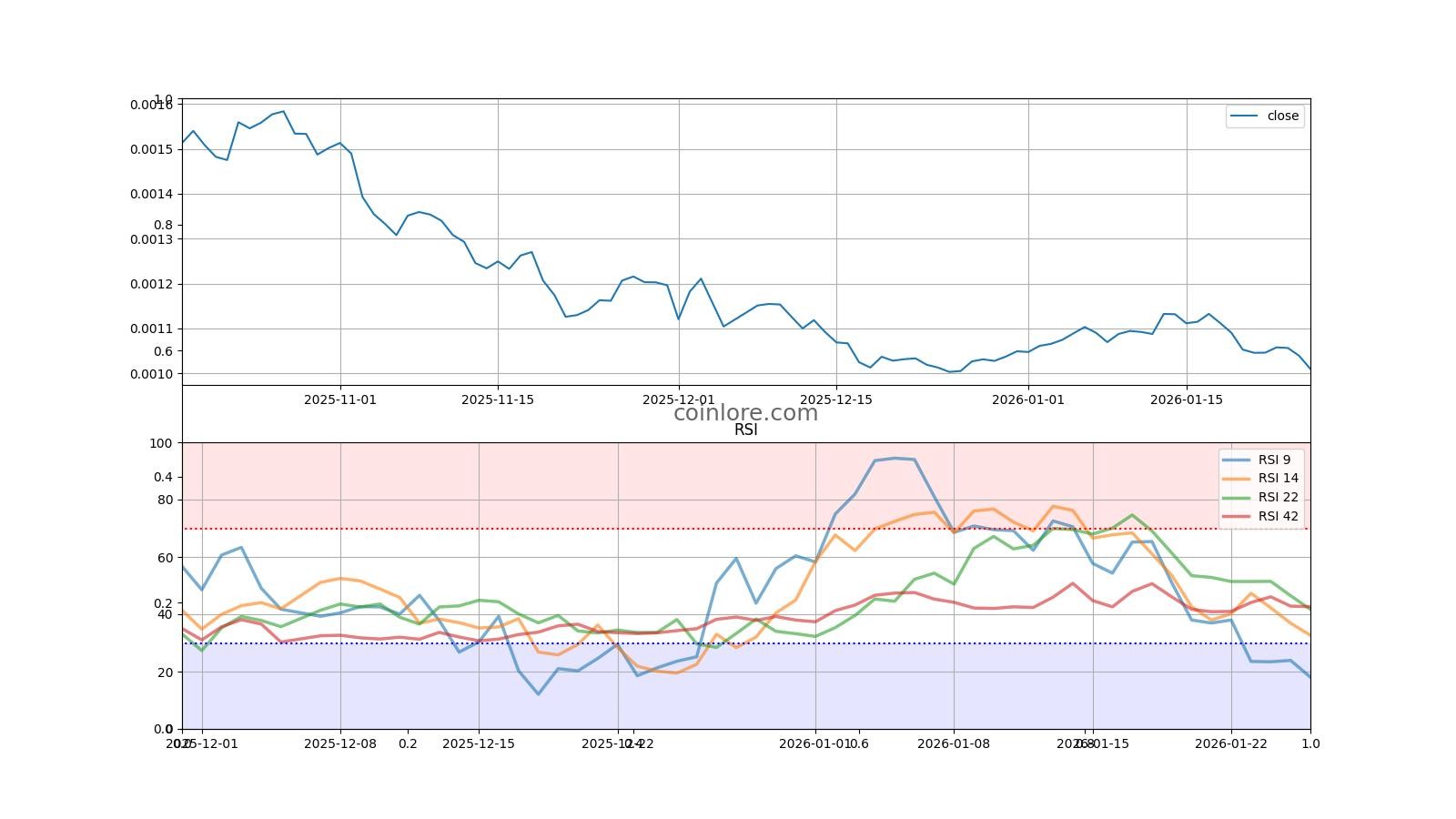 MemePad RSI indicator