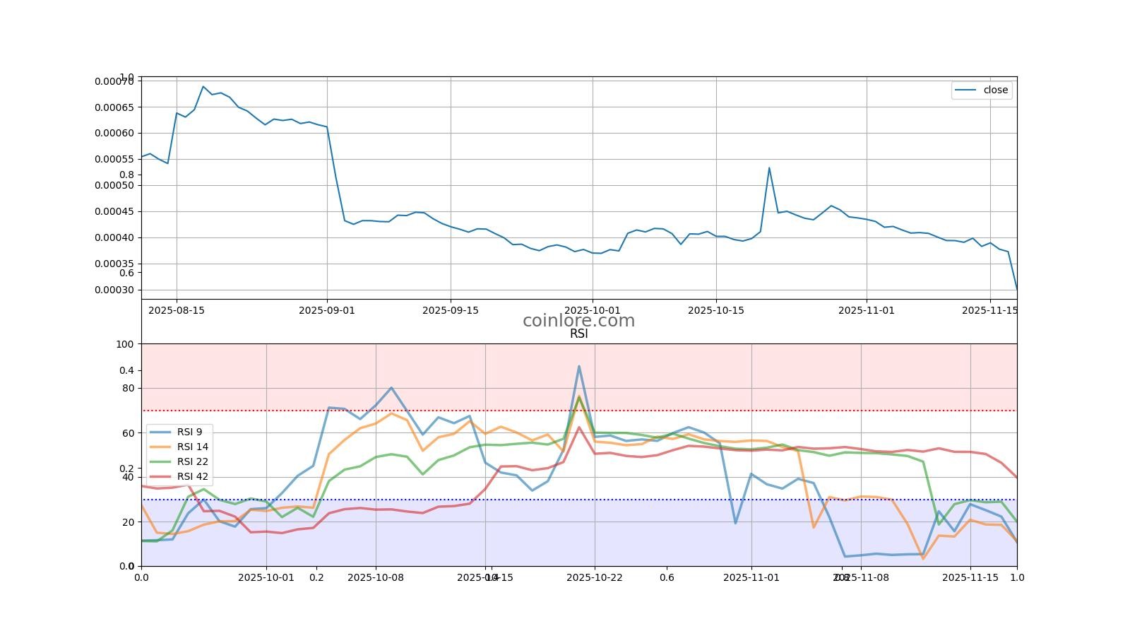 Memhash RSI indicator