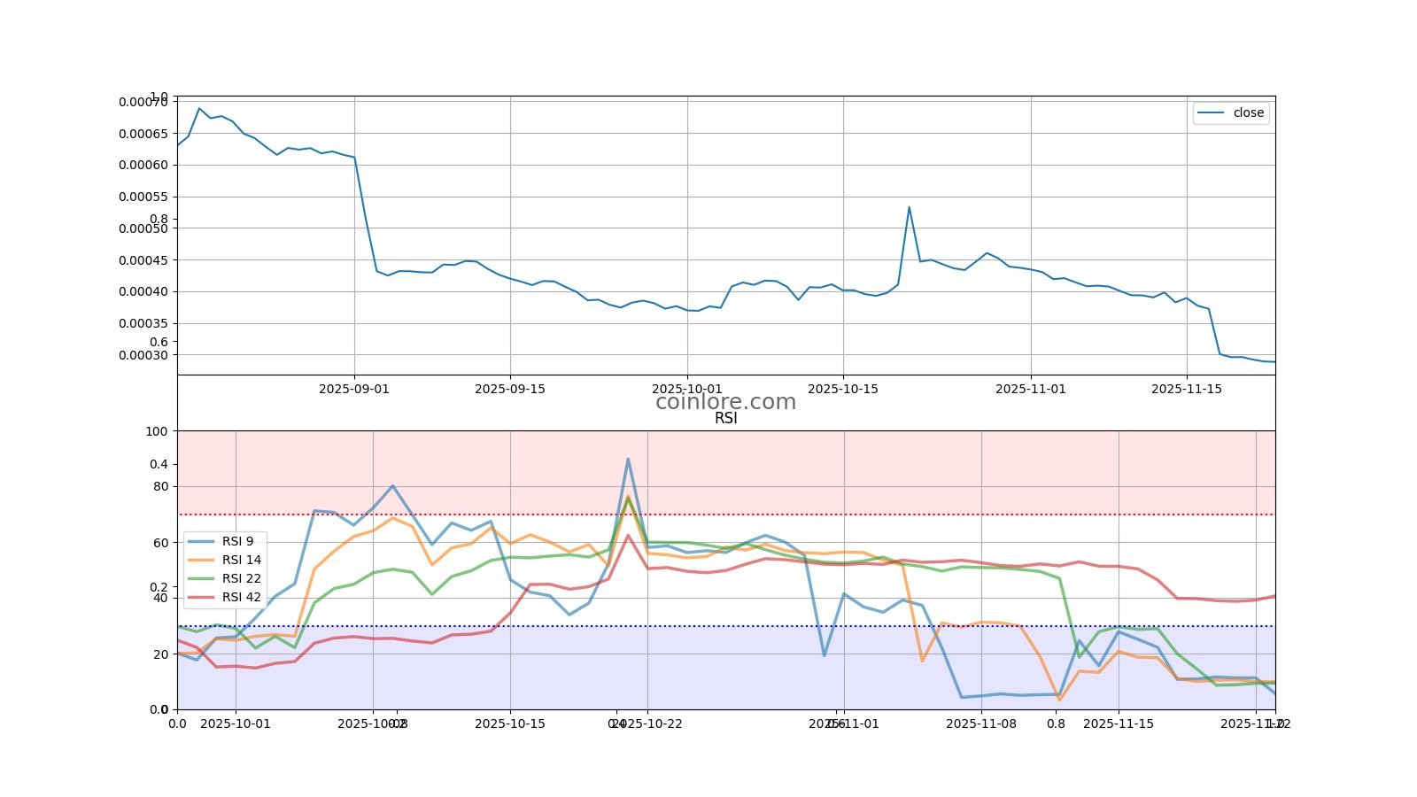 Memhash RSI indicator