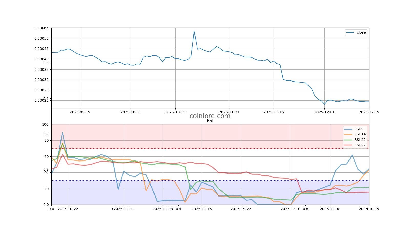 Memhash RSI indicator
