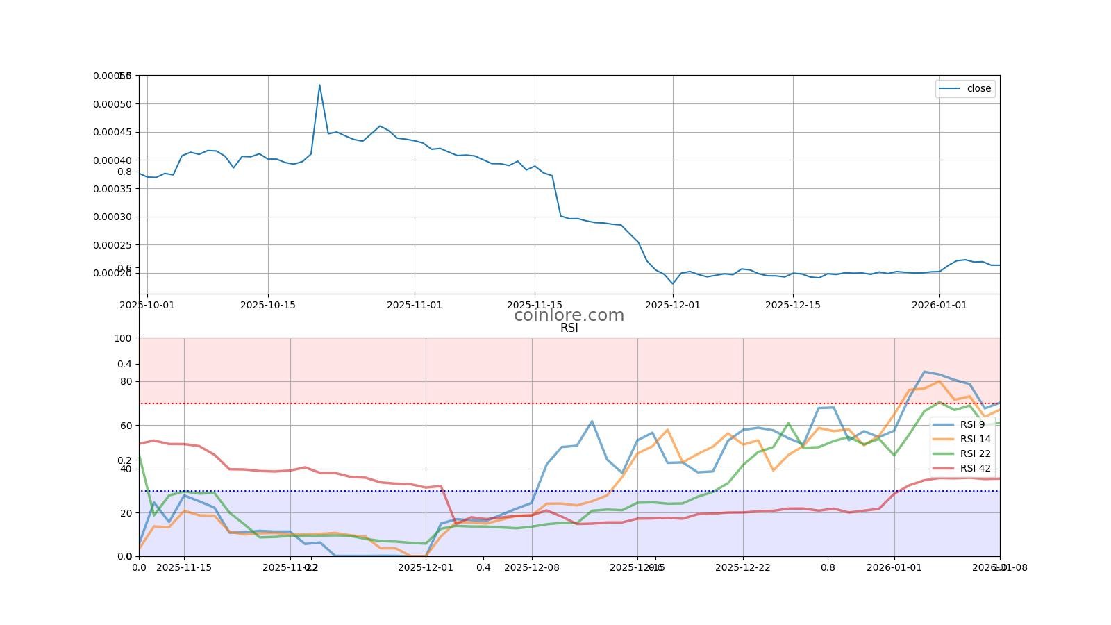 Memhash RSI indicator