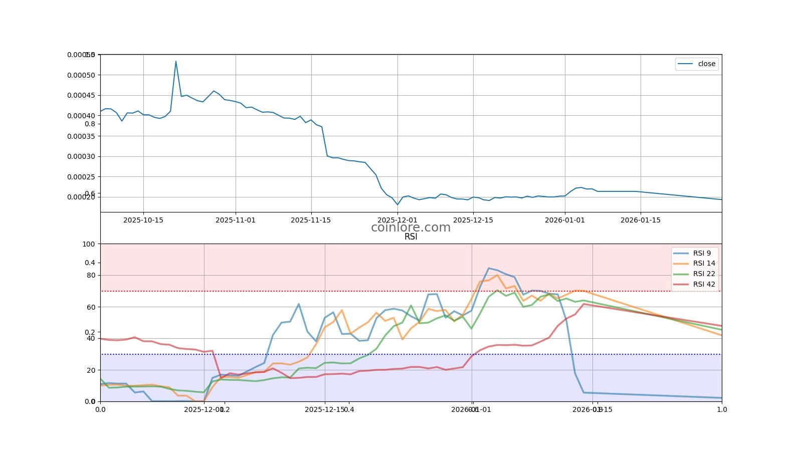 Memhash RSI indicator