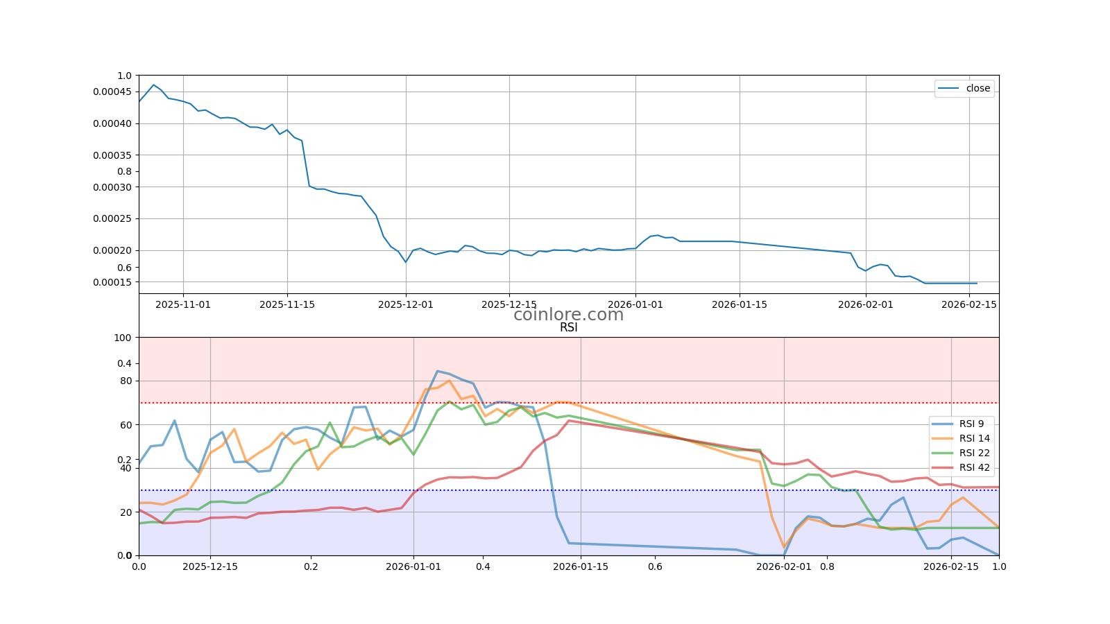 Memhash RSI indicator