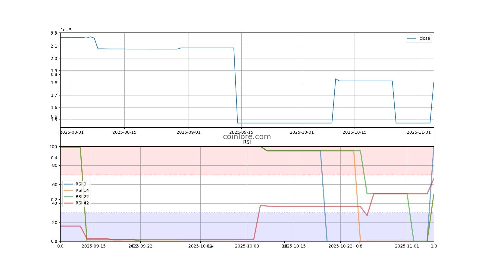 Menzy RSI indicator