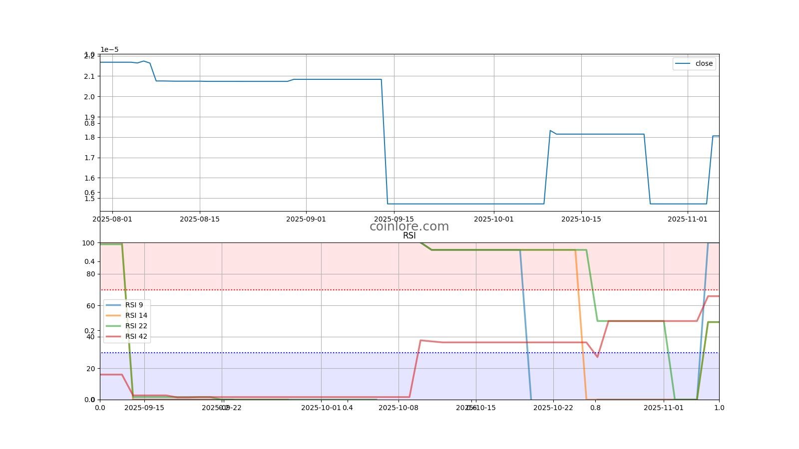 Menzy RSI indicator