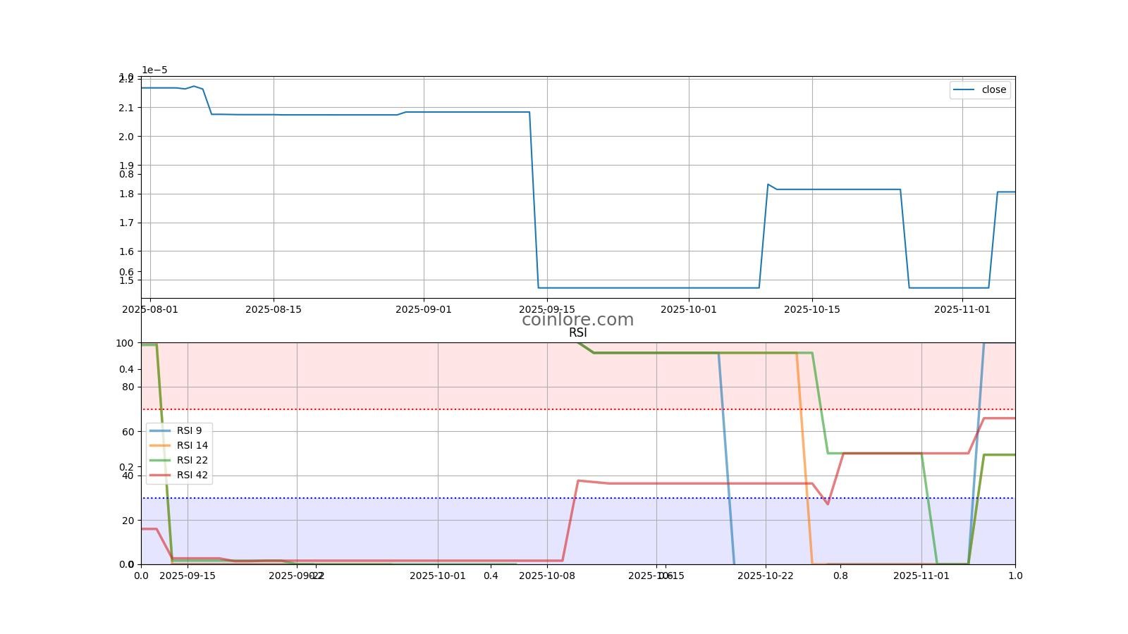Menzy RSI indicator