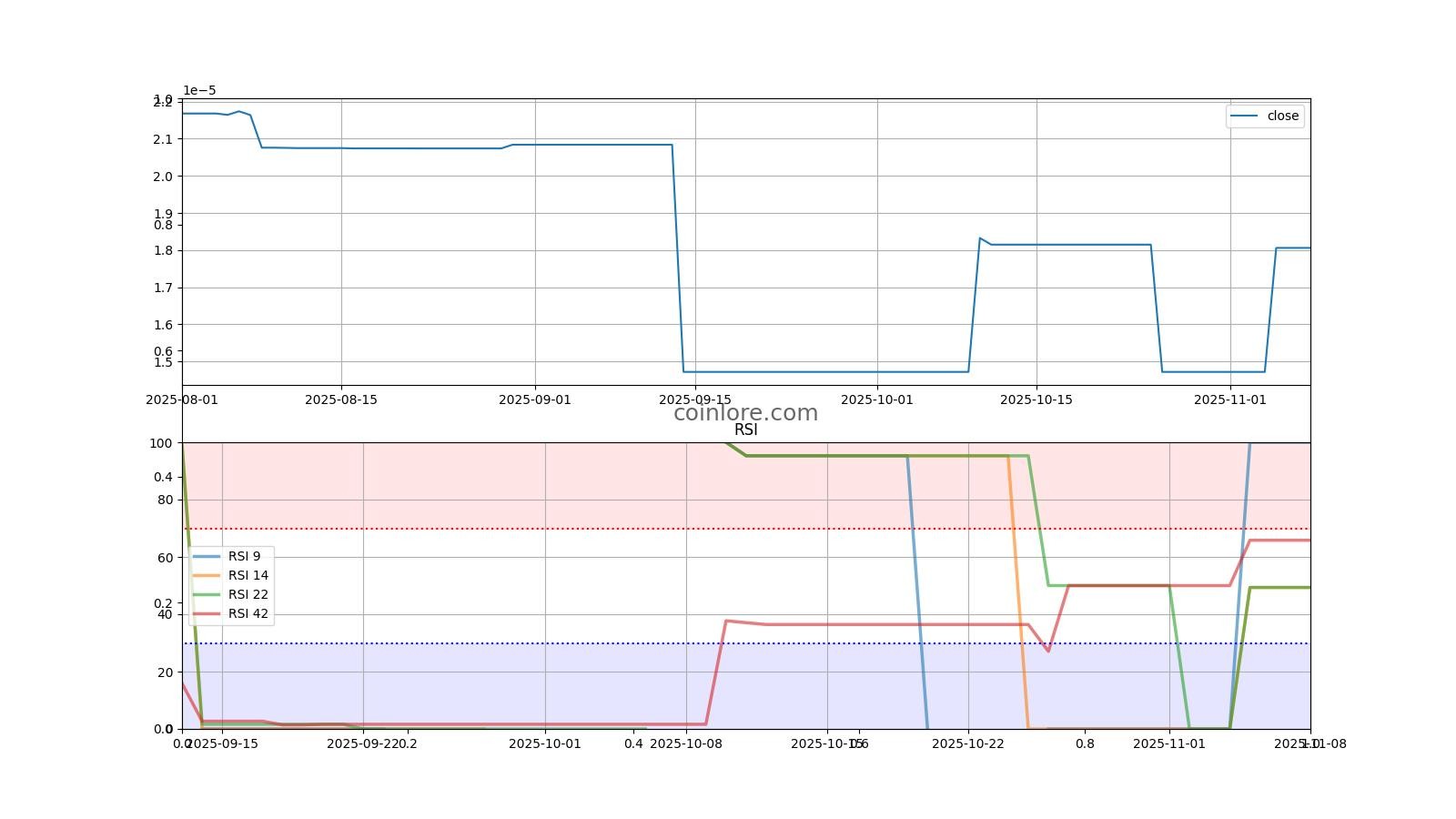 Menzy RSI indicator