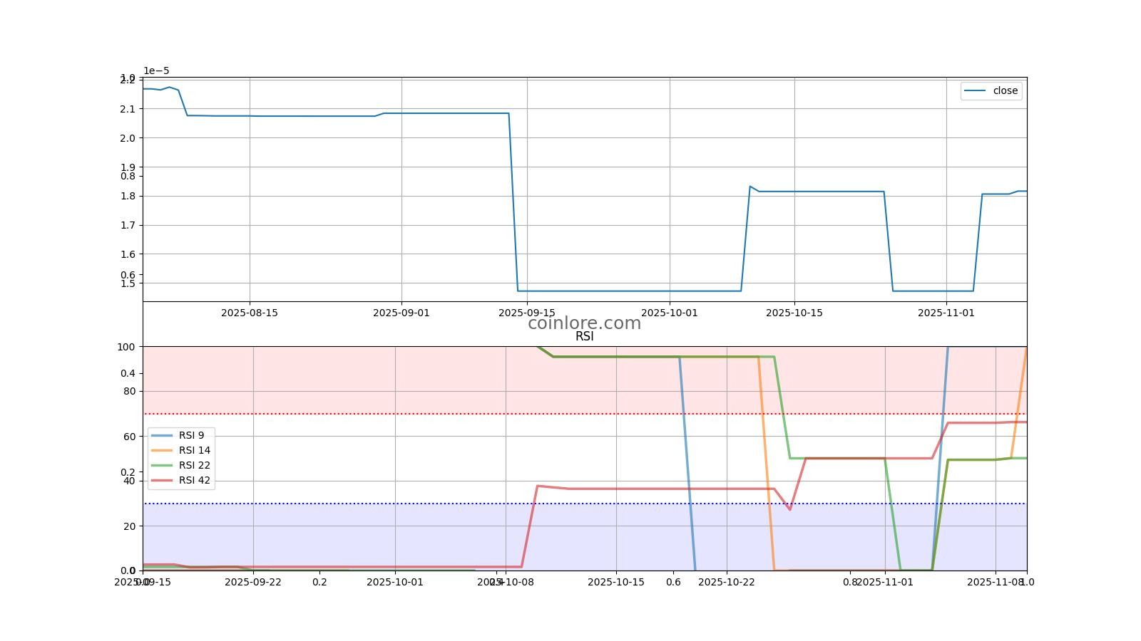 Menzy RSI indicator