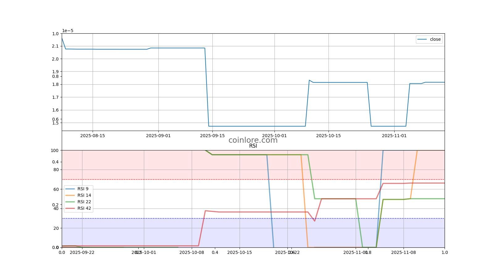 Menzy RSI indicator