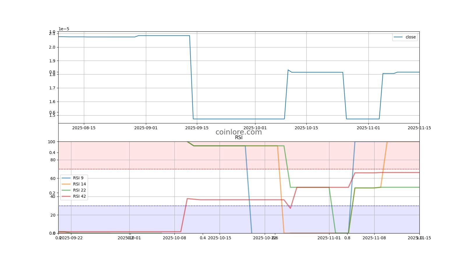 Menzy RSI indicator