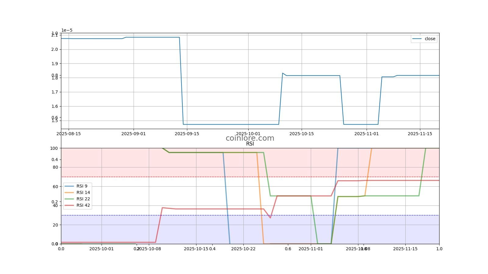 Menzy RSI indicator