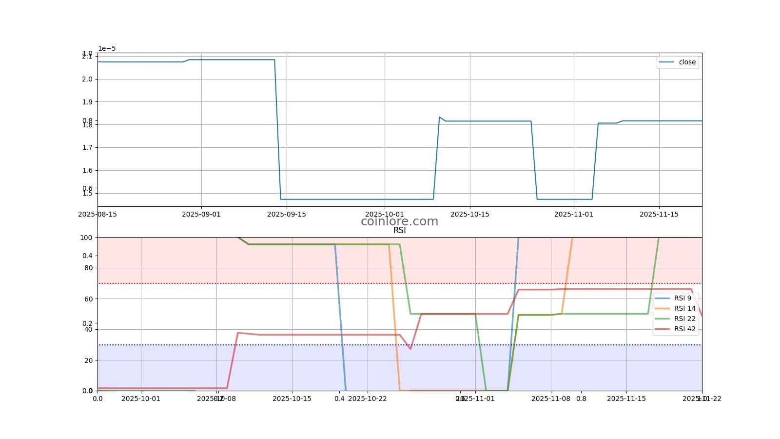 Menzy RSI indicator