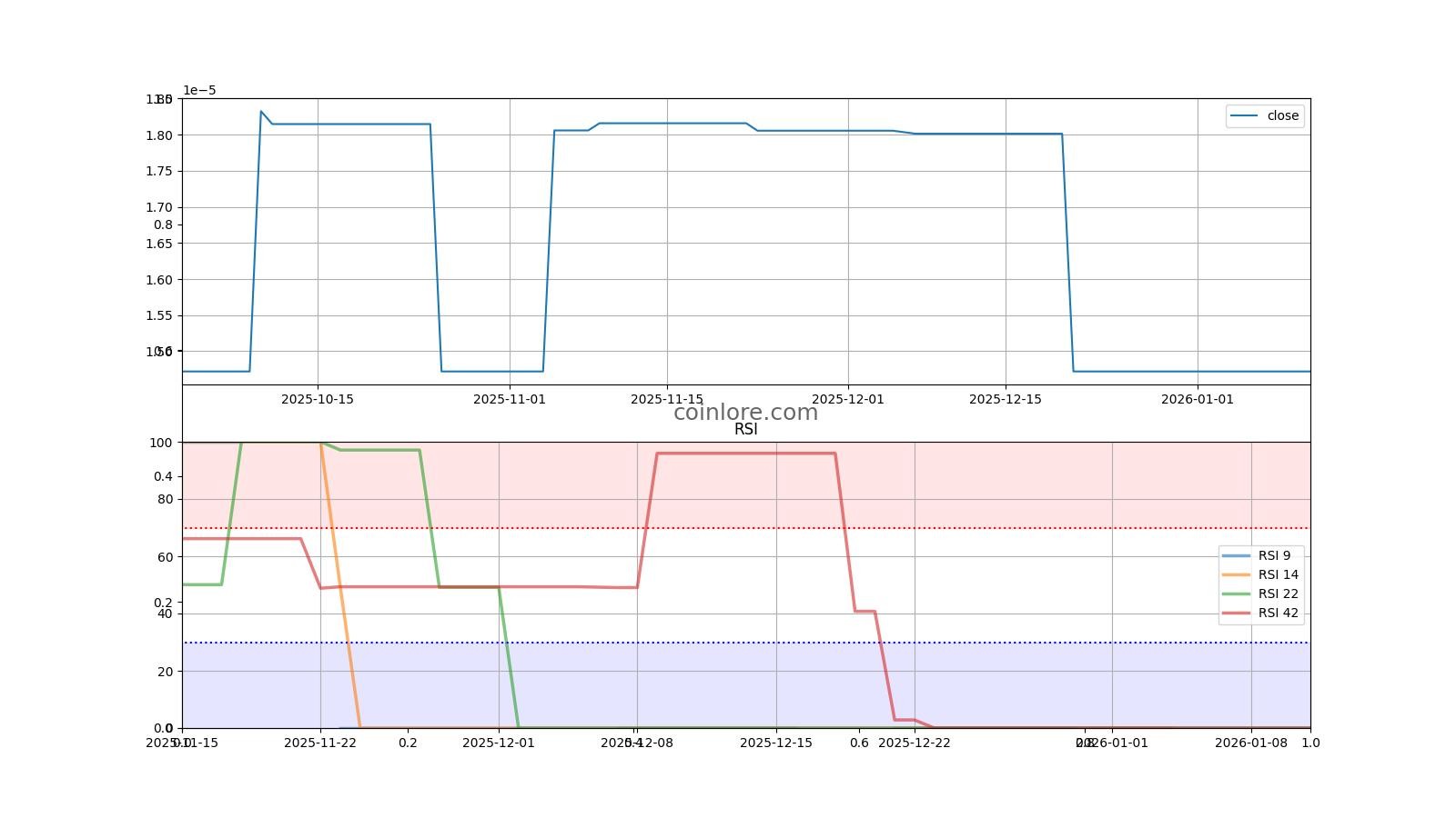 Menzy RSI indicator