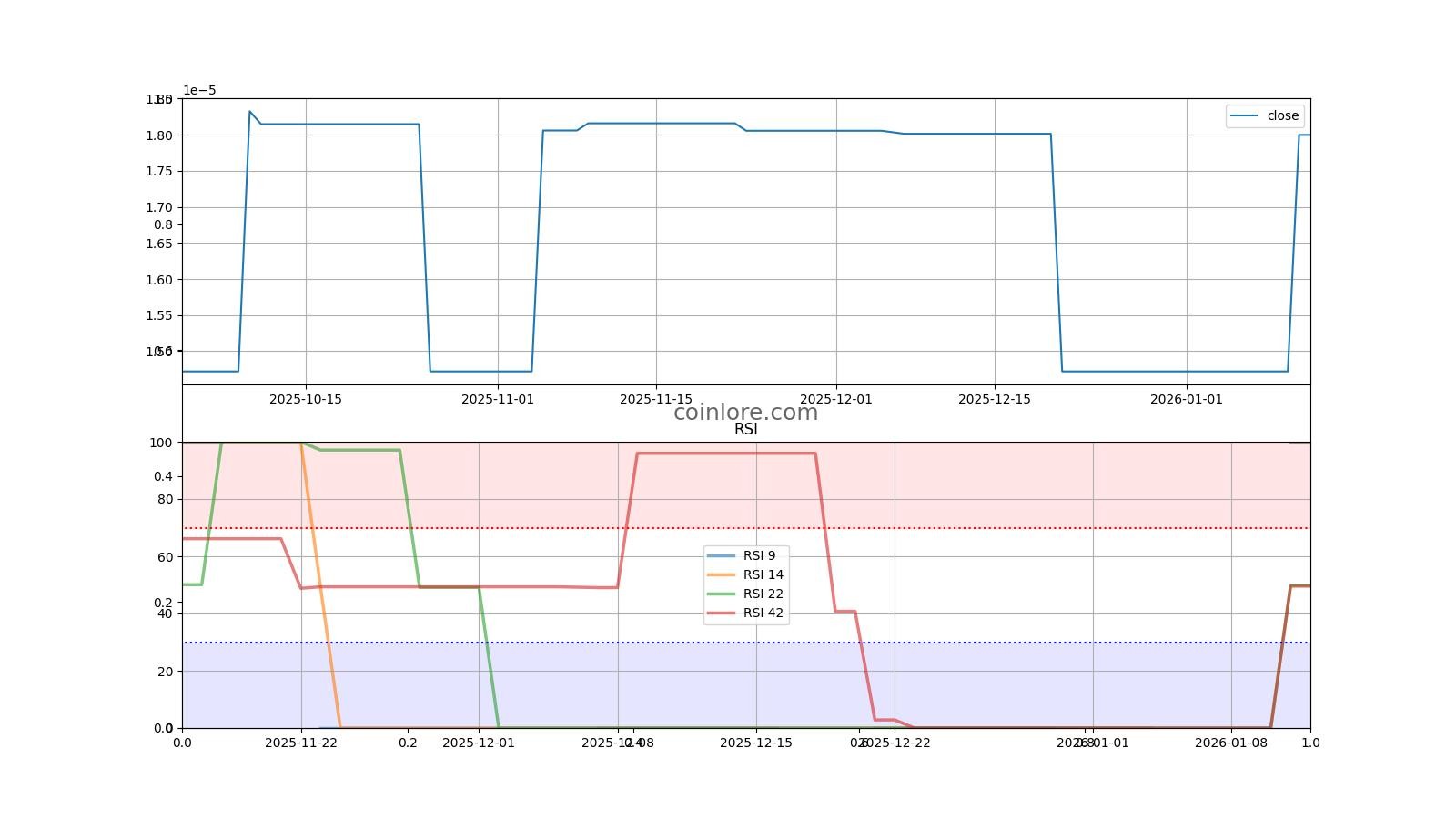 Menzy RSI indicator