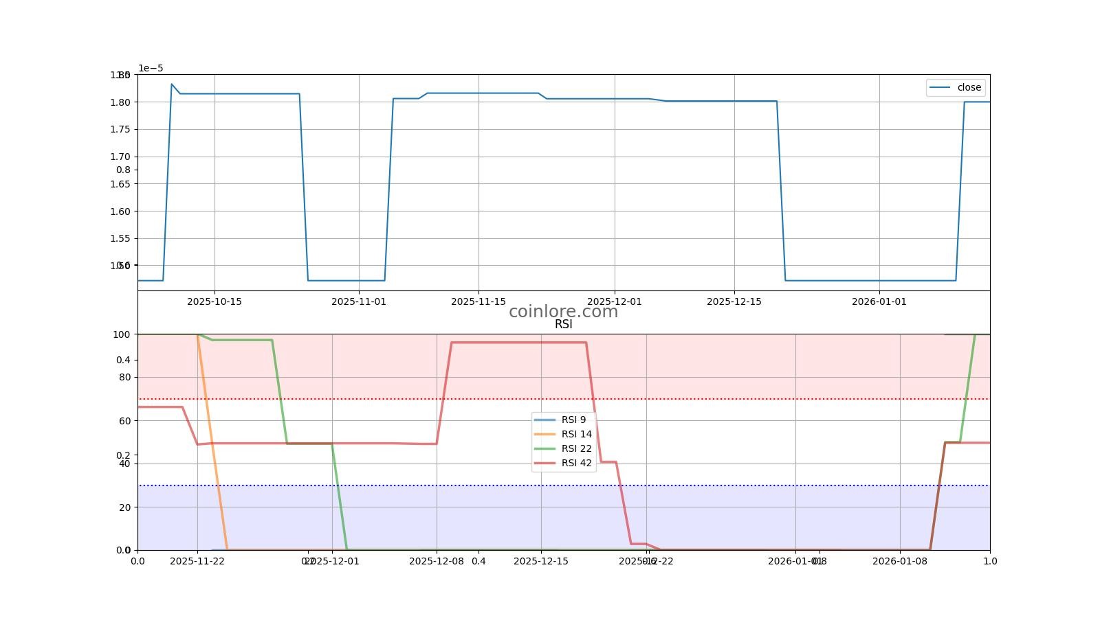 Menzy RSI indicator