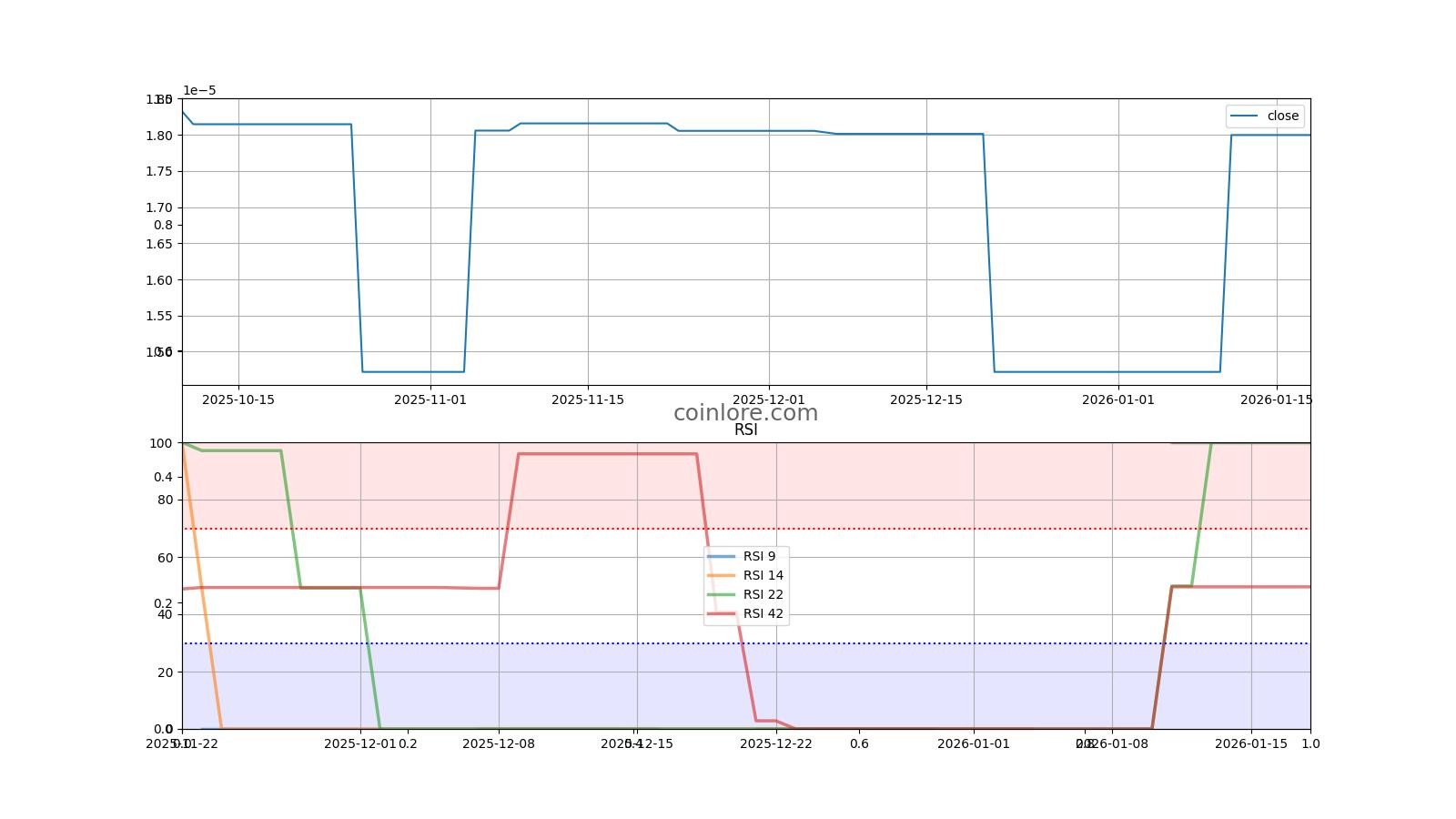 Menzy RSI indicator