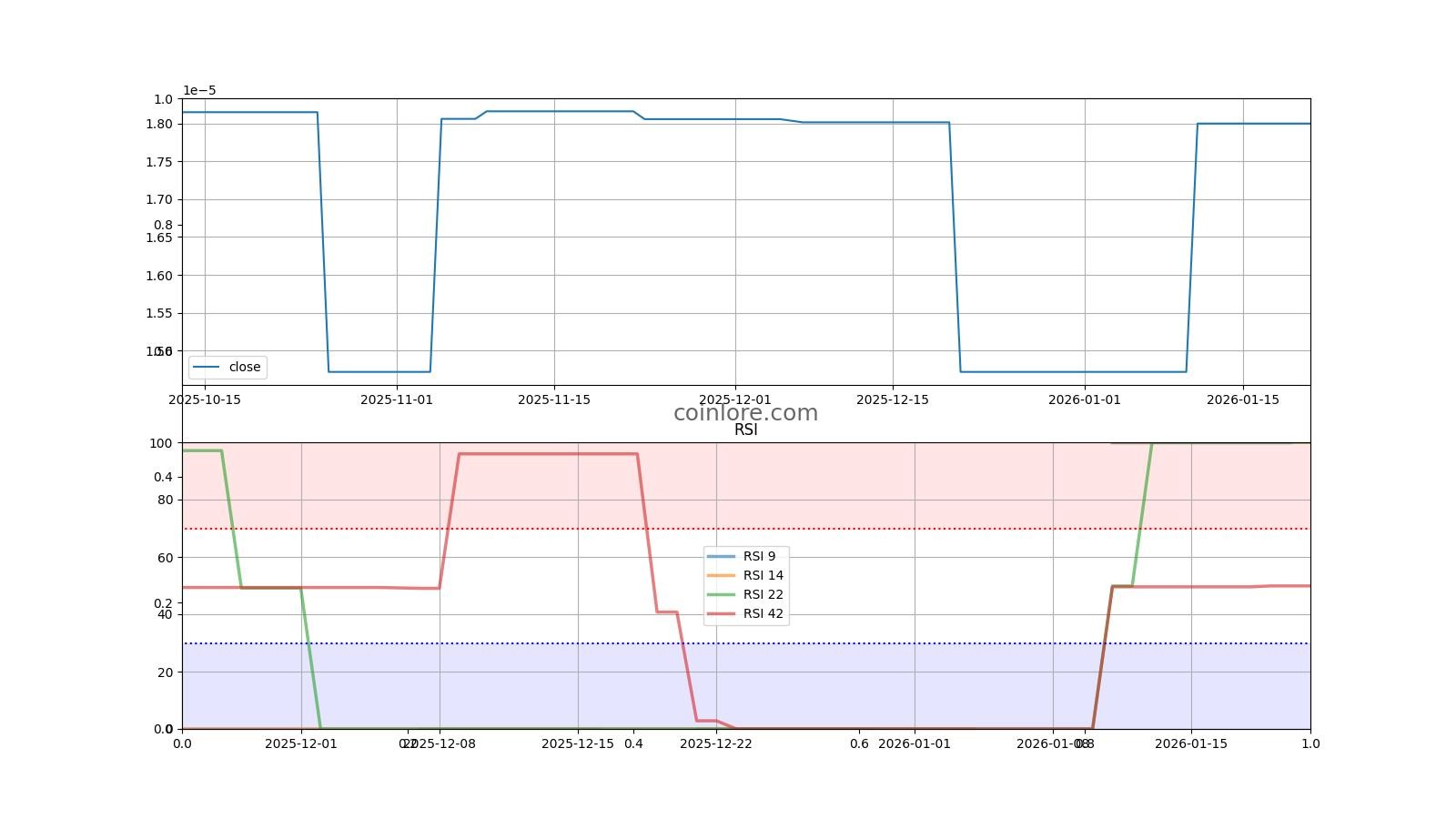 Menzy RSI indicator