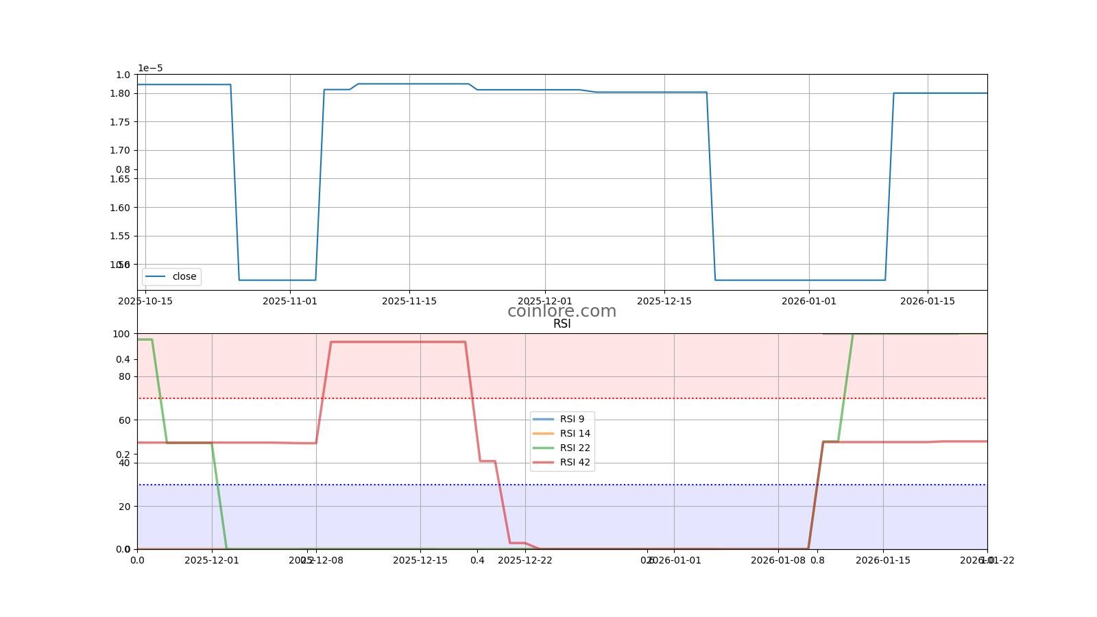 Menzy RSI indicator