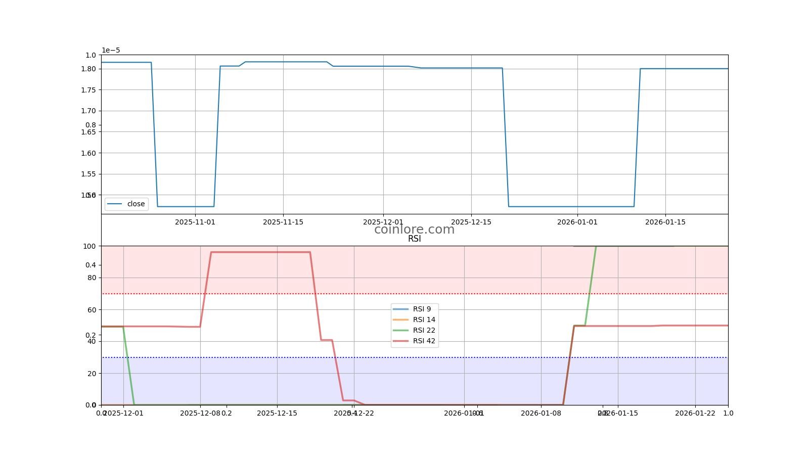 Menzy RSI indicator