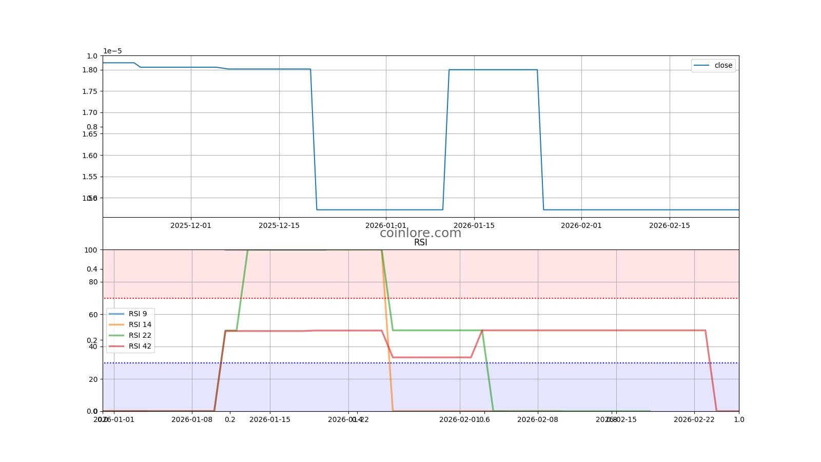 Menzy RSI indicator