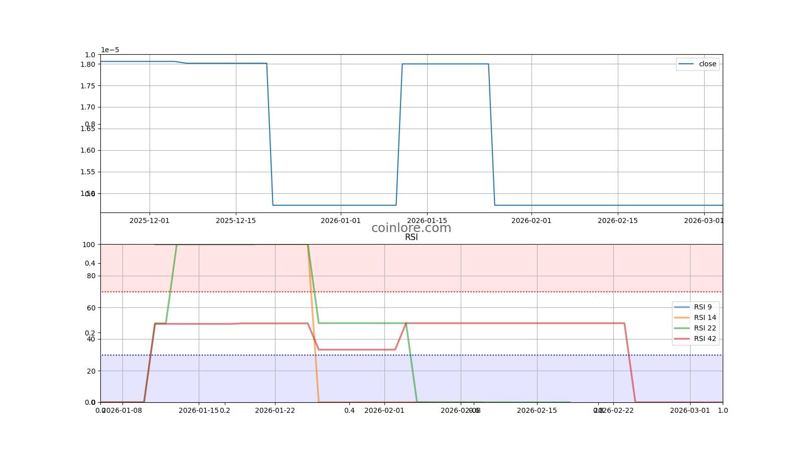 Menzy RSI indicator