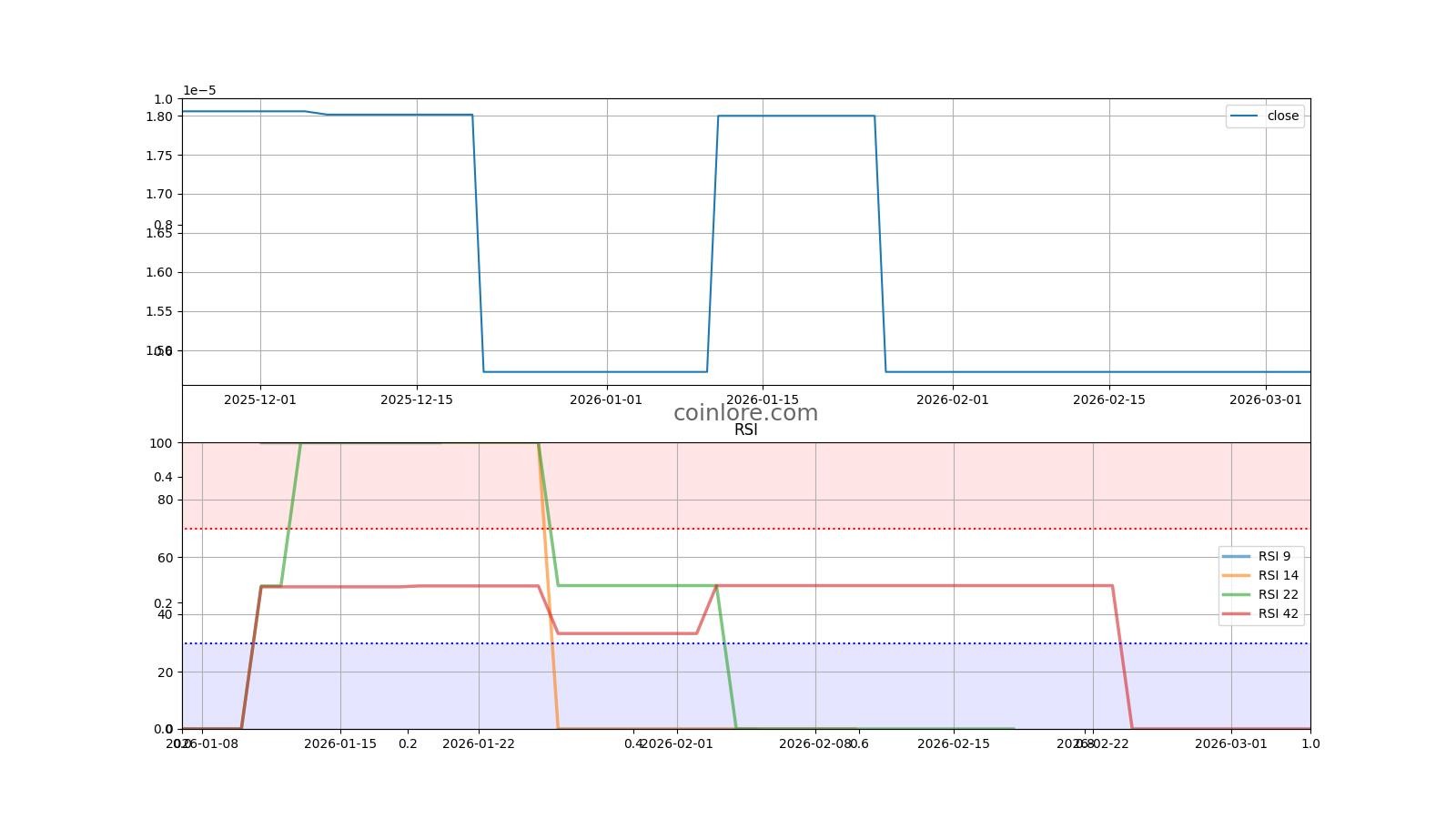 Menzy RSI indicator